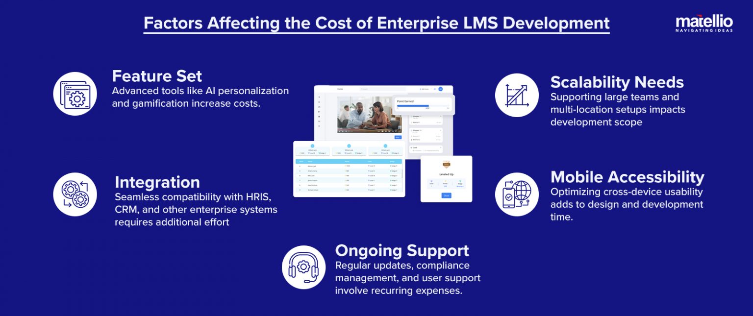 Enterprise LMS Development: A Complete Guide - Matellio Inc