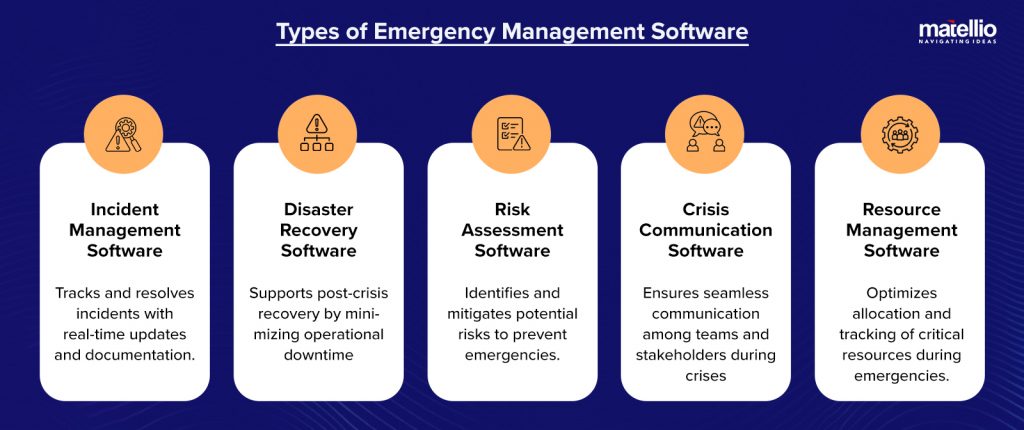 Emergency Management Software: A Game-Changer for Crisis Management ...