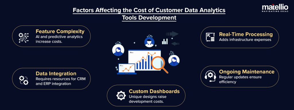 Customer Data Analytics Tools Maximizing Business Potential Matellio Inc