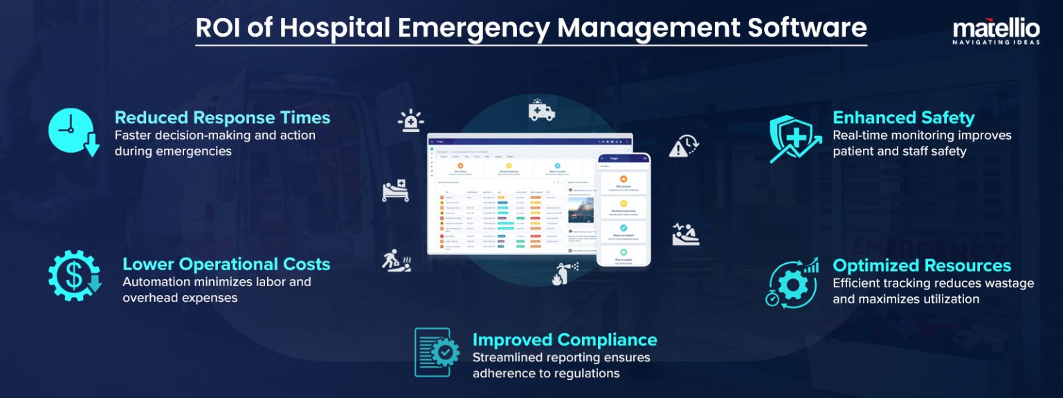Hospital Emergency Management Software Development: A Complete Guide ...