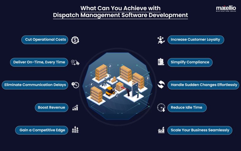 Dispatch Management Software Development- Top Features, Process, and Cost - Matellio Inc