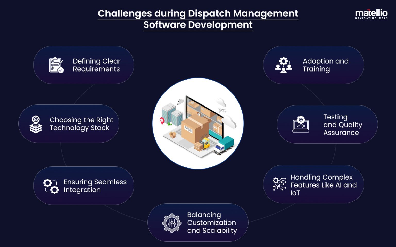 Dispatch Management Software Development- Top Features, Process, and ...