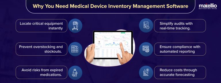 Medical Device Inventory Management Software – Features,Development ...