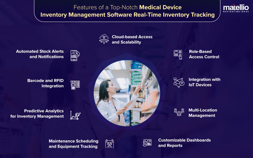 Medical Device Inventory Management Software – Features,Development Process and Cost-Matellio.Inc