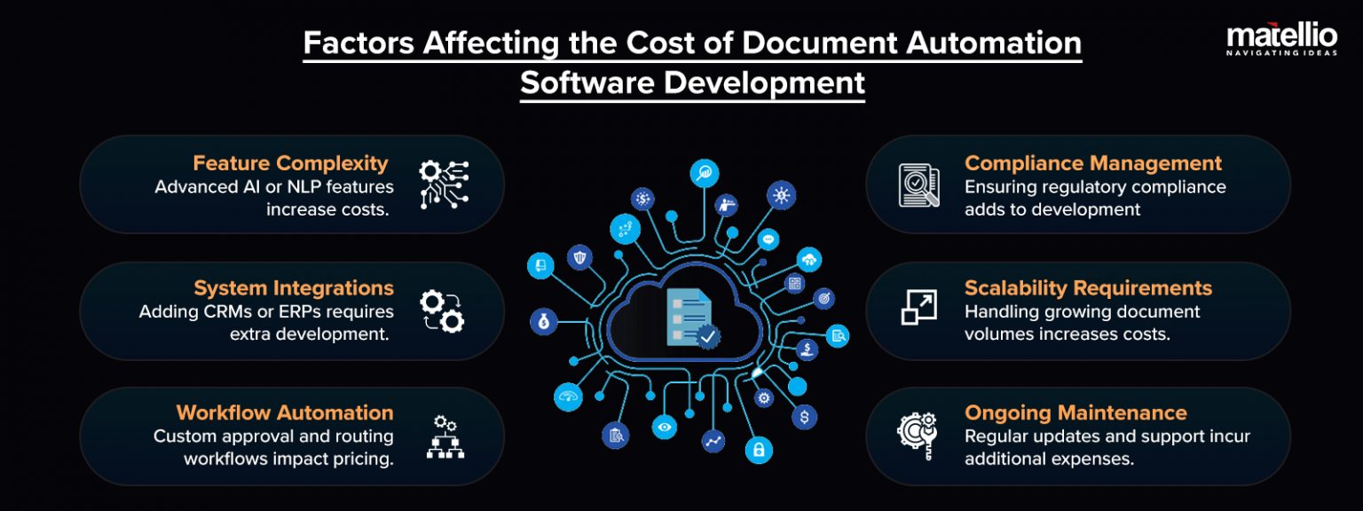 How Document Automation Software Can Revolutionize Your Business Operations - Matellio Inc