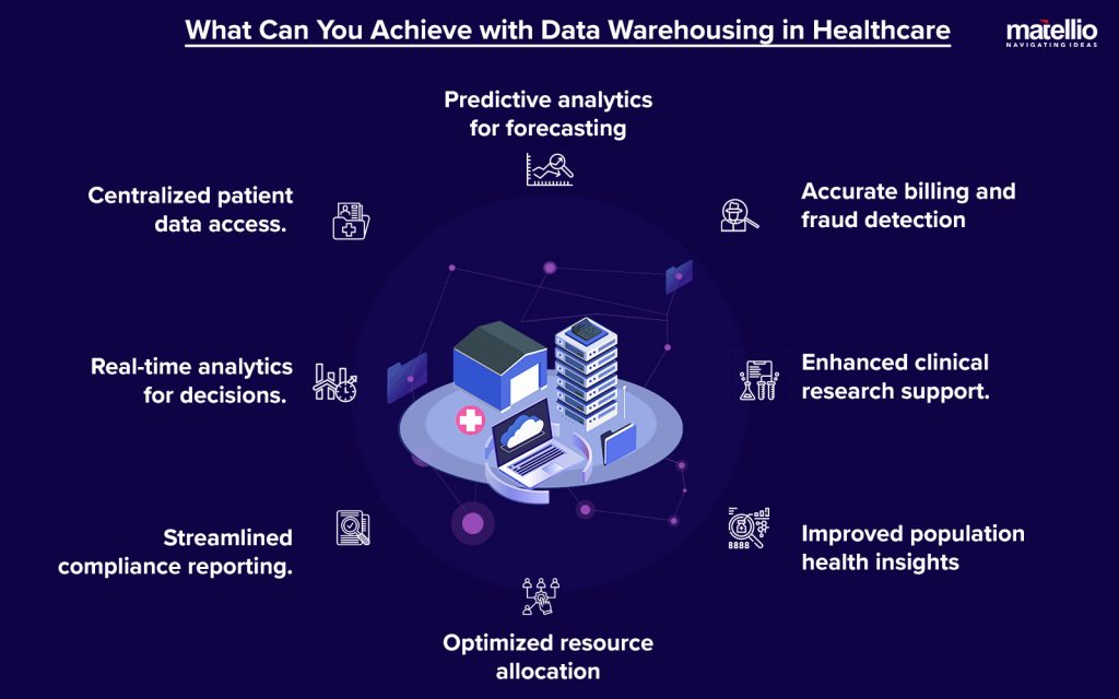 Data Warehousing in Healthcare – The Game-Changer You Need Today ...
