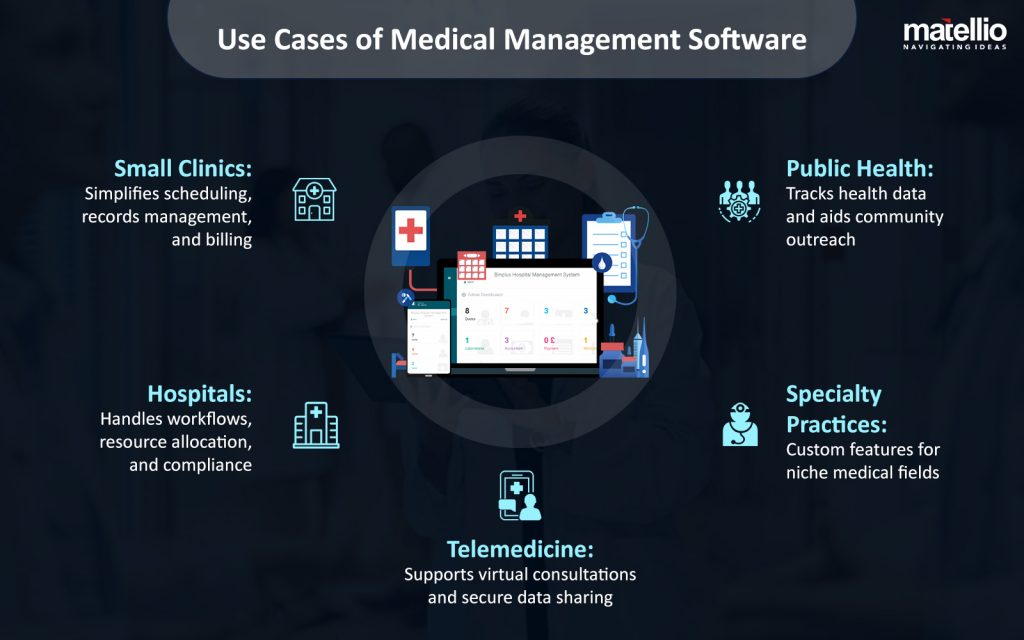 Medical Management Software Development for Healthcare Solutions