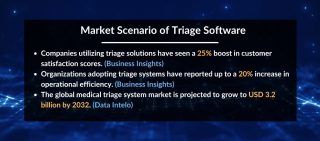 Triage Software Development – Features, Types, and Process - Matellio Inc