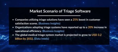 Triage Software Development – Features, Types, and Process - Matellio Inc