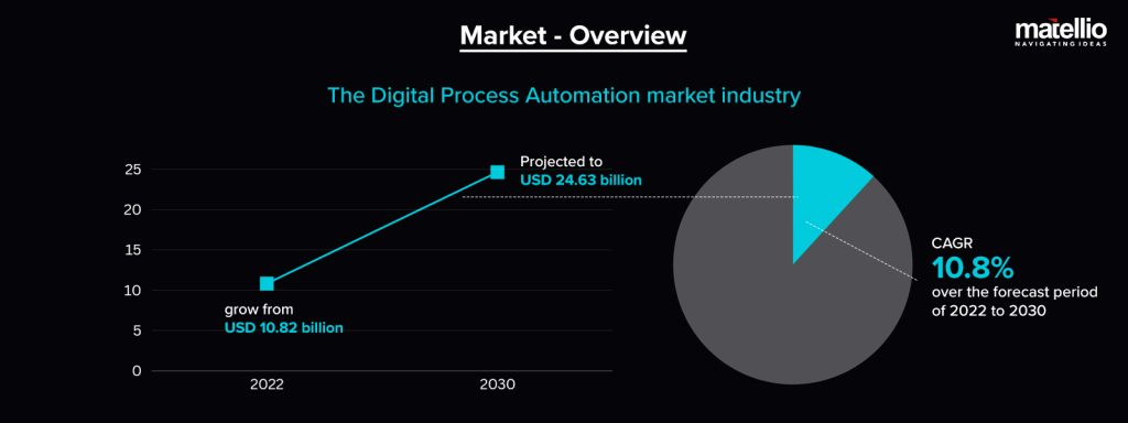 Digital Process Automation Software: Transforming Workflows for Modern ...