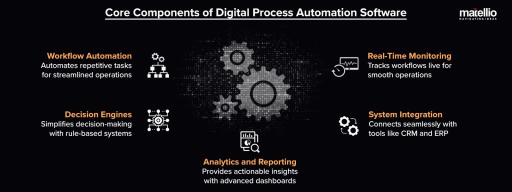 Digital Process Automation Software: Transforming Workflows for Modern Businesses - Matellio Inc