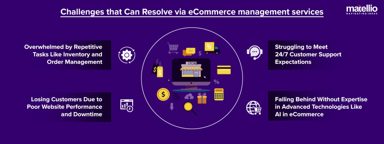 eCommerce Management Services – Why Do You Need It Now - Matellio Inc