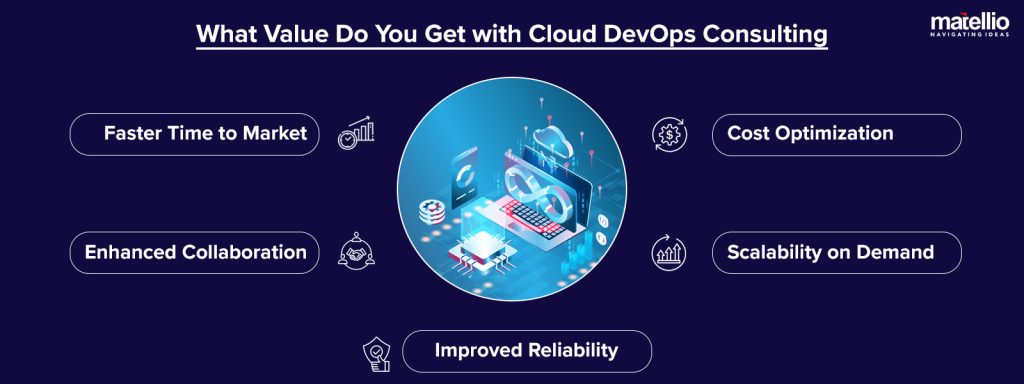 Cloud DevOps Consulting – Why It Is a Game-Changer for Your Business ...