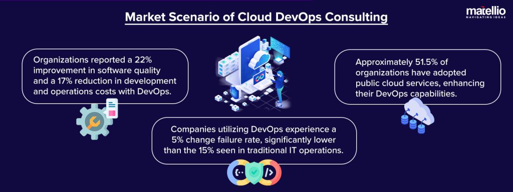 Cloud DevOps Consulting – Why It Is a Game-Changer for Your Business - Matellio Inc