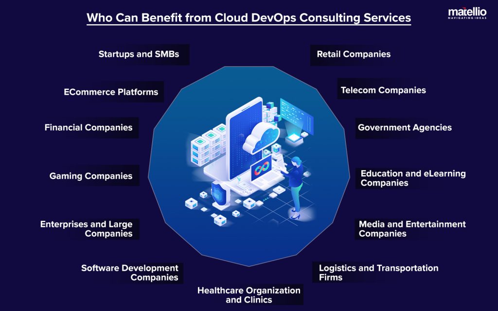 Cloud DevOps Consulting – Why It Is a Game-Changer for Your Business ...