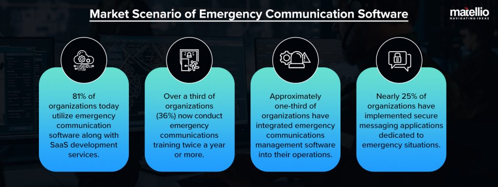 Emergency Communication Software Development – A Quick Guide - Matellio Inc