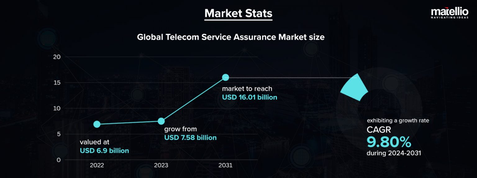 Service Assurance in Telecom: Key to Uninterrupted Connectivity ...