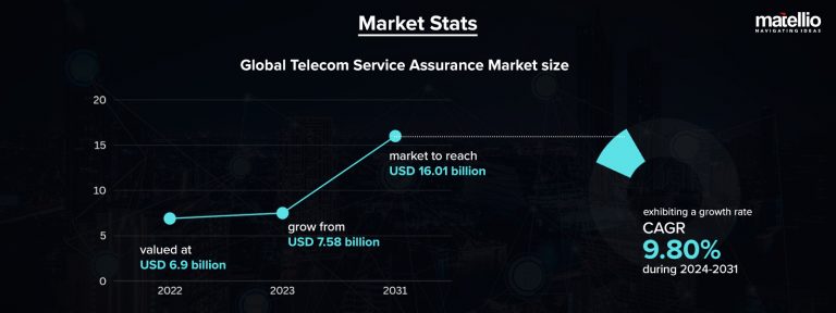 Service Assurance in Telecom: Key to Uninterrupted Connectivity ...