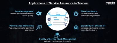 Service Assurance in Telecom: Key to Uninterrupted Connectivity ...