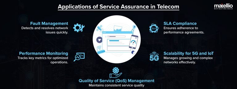 Service Assurance in Telecom: Key to Uninterrupted Connectivity ...