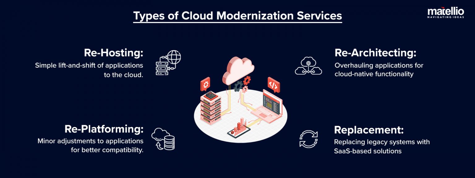 Cloud Modernization Services: Why Businesses Need It Today