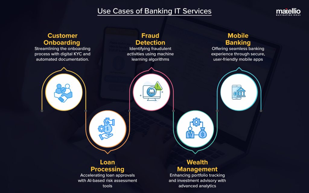 Modern Banking IT Services for Secure and Scalable Growth