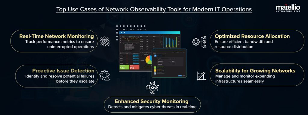 Why Do Businesses Need Network Observability Tools to Thrive in a ...
