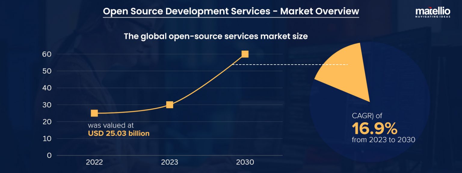 How Open Source Development Services Drive Business Efficiency ...