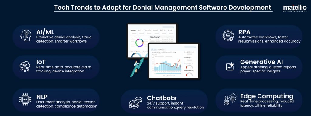 Denial Management Software Development: Features, Process, and Cost - Matellio Inc