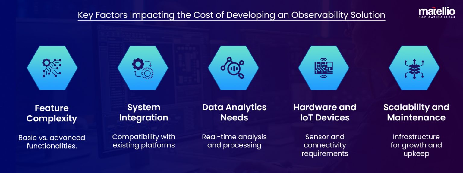 The Ultimate Guide to Observability Solutions:Transforming IT ...