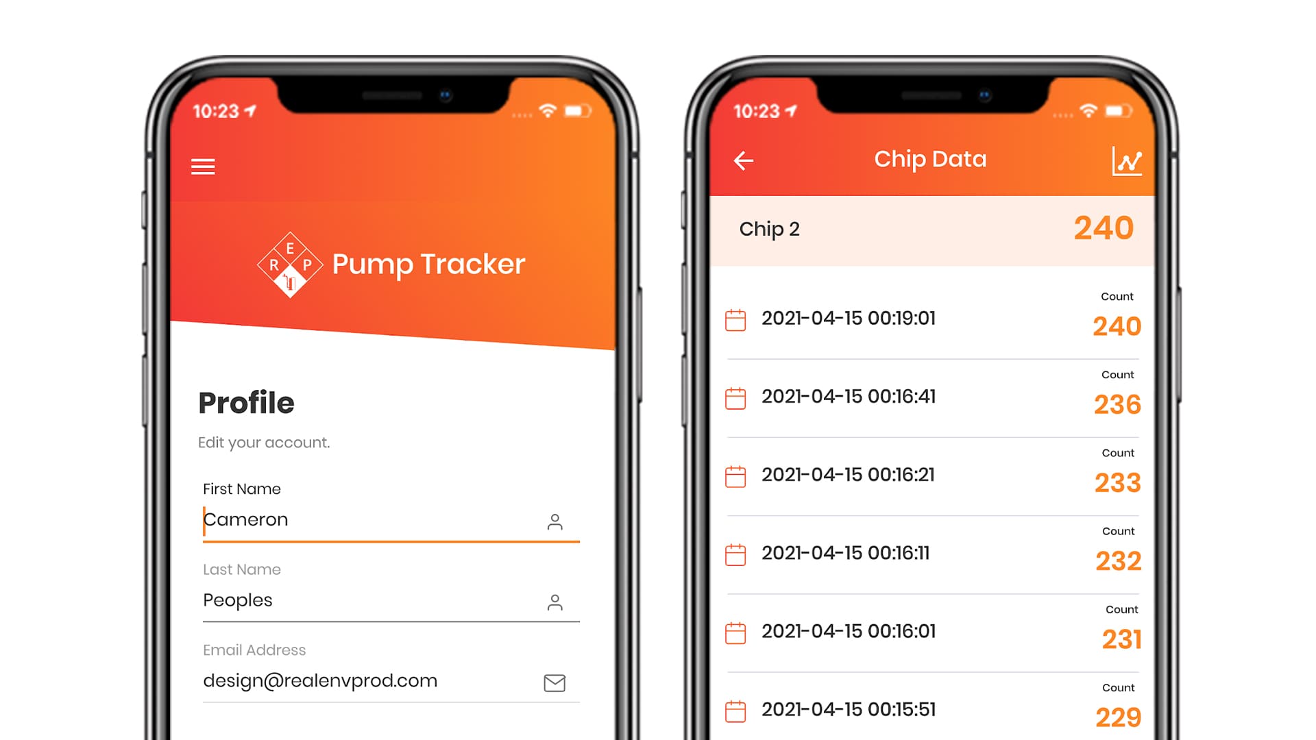Pneumatic Pump Tracker | Pump Cycle Counter App- Matellio