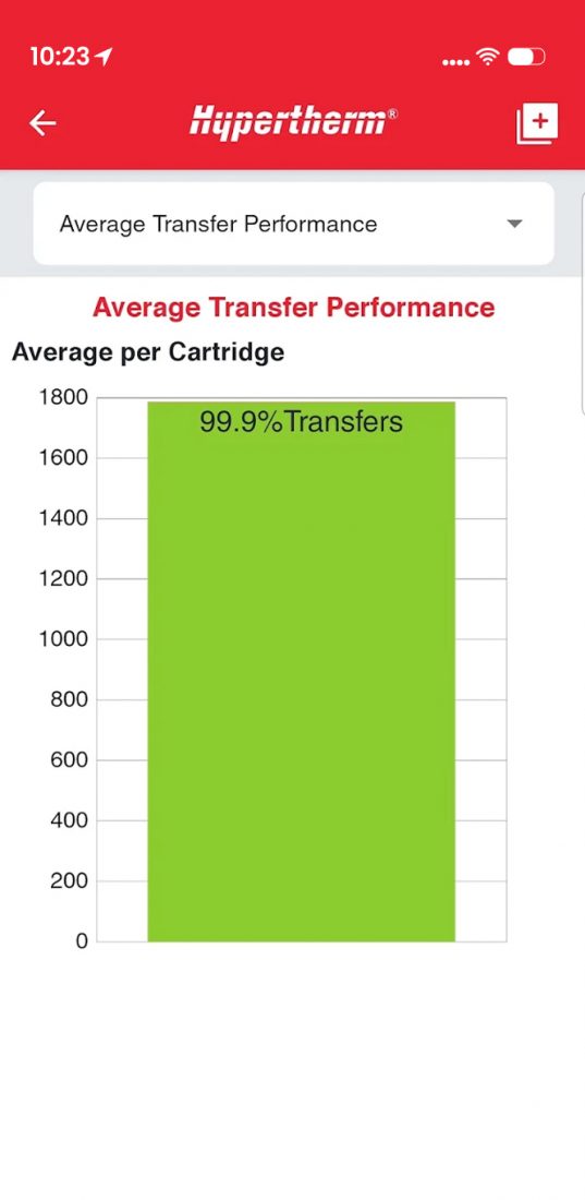 Hypertherm | Data Analysis App - Matellio