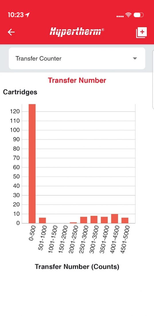 Hypertherm | Data Analysis App - Matellio