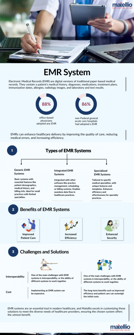 Unlocking Efficiency: Exploring the Power of EMR Systems - Matellio Inc.