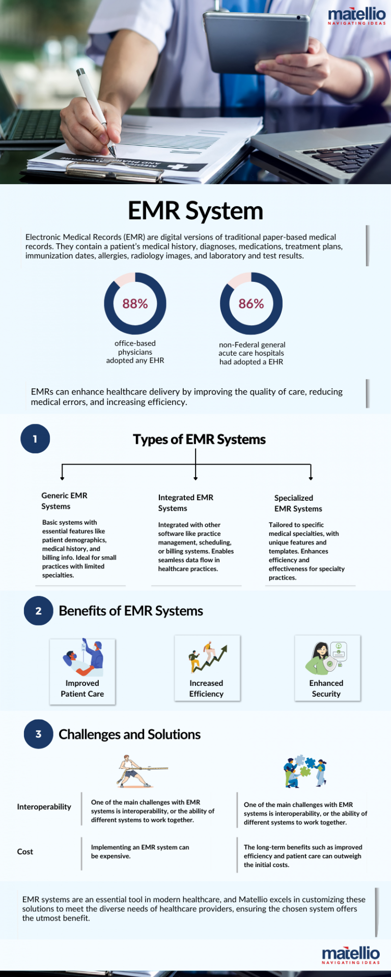 Unlocking Efficiency: Exploring the Power of EMR Systems - Matellio Inc.